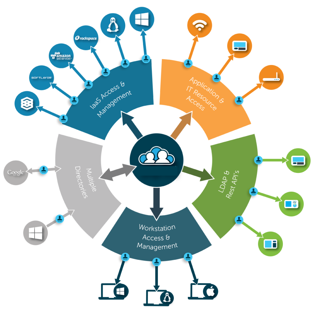 Domain Controller Management | Robinson IT